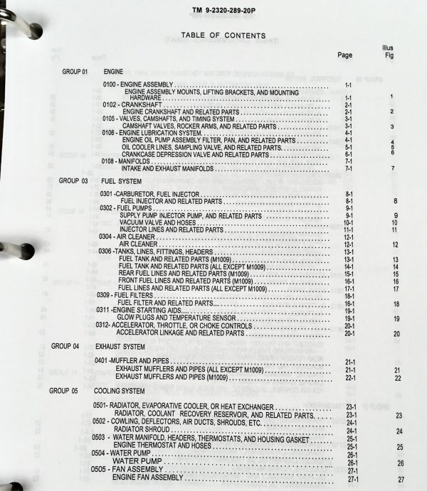 Parts Manual Catalog For M1008 M1008A1 4X4 1-1/4 Ton Tactical Cargo Truck